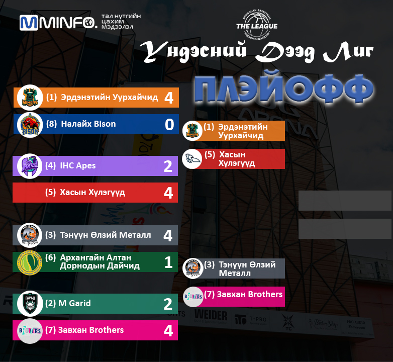 Хасын Хүлэгүүд 4-2 харьцаагаар IHC Apes-ыг хожлоо : Тал нутгийн цахим мэдээлэлийн сайт